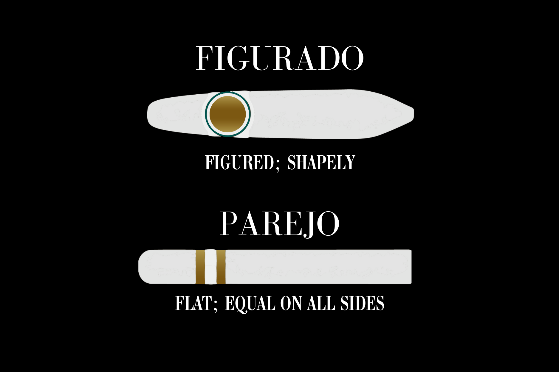 The Ultimate Cigar Guide – VelvetPuffslounge